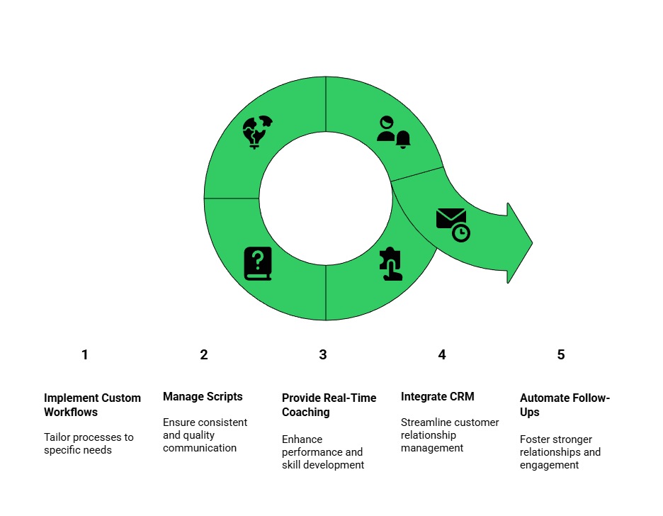 How to Improve Outbound Call Performance: Strategies That Work