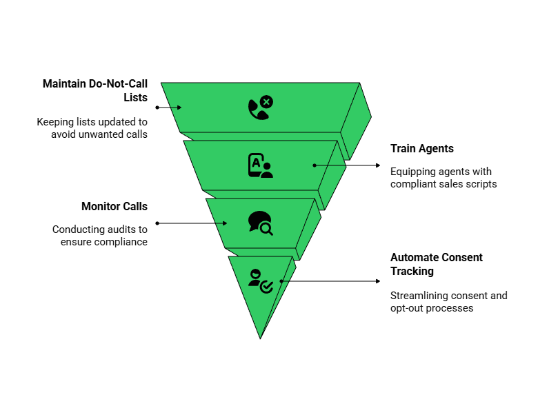 How to Improve Outbound Call Performance: Strategies That Work