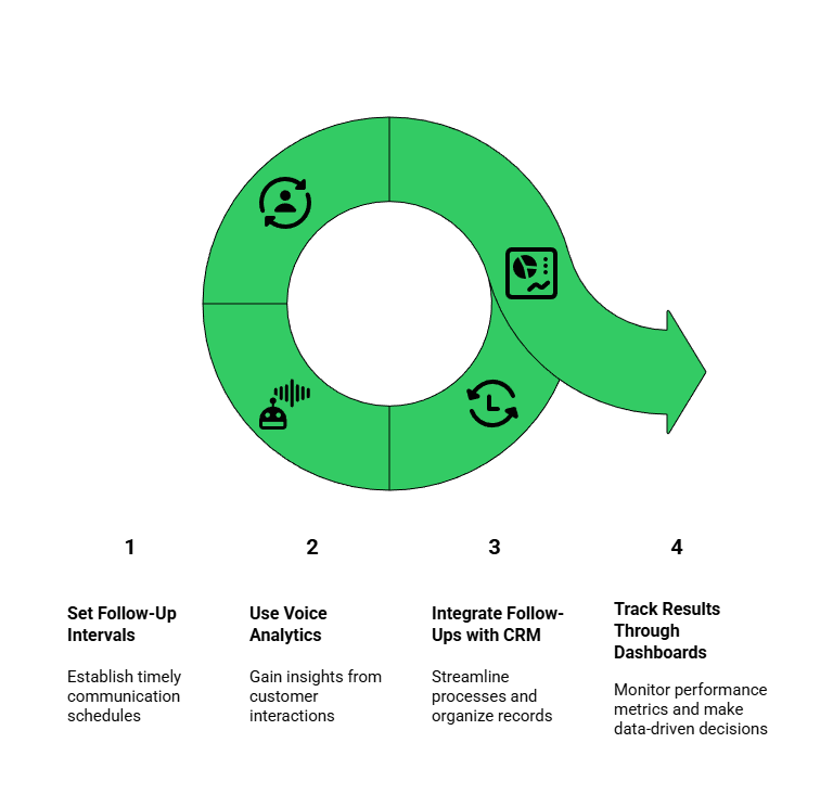 Outbound Calling KPIs Every Business Should Track
