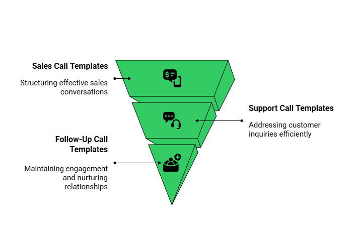Outbound Calling Scripts: Templates for Sales & Support