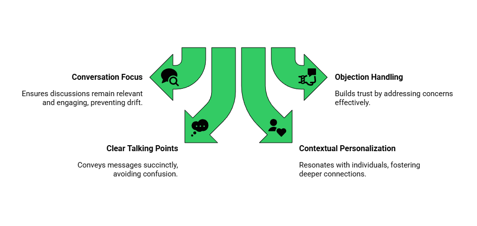 Outbound Calling Scripts: Templates for Sales & Support