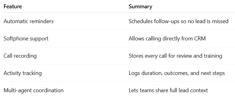 How CRM Call Center Helps Improve Lead Conversion