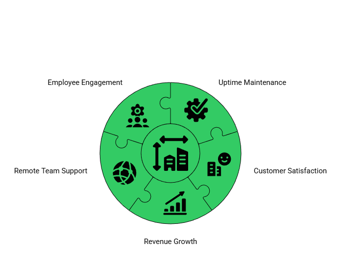 Failover Call Routing: Ensure Call Continuity During Downtime