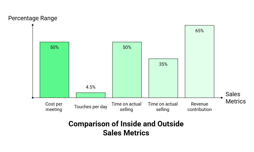 150+ Sales Statistics 2025: Data Every Sales Team Needs