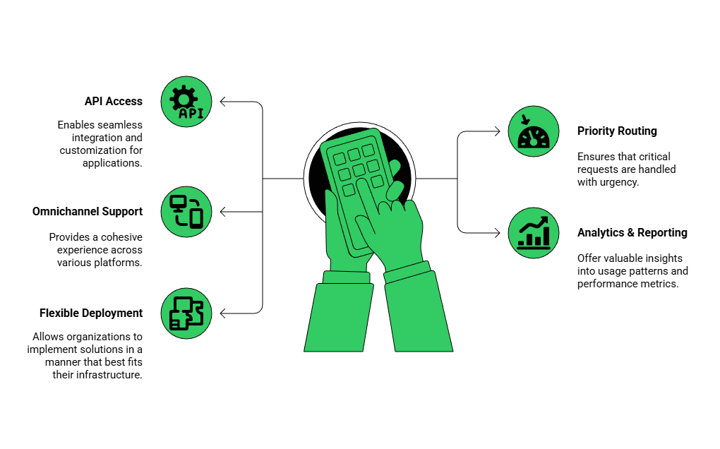 Virtual Numbers + Call Routing: Solution for Global Businesses