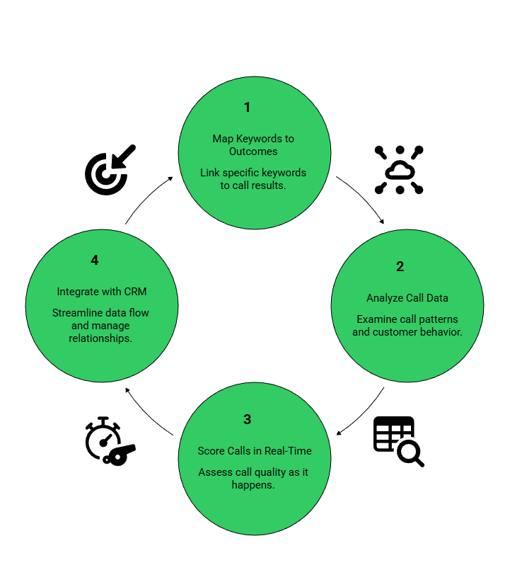 Call Analytics vs Call Tracking: Key Differences Explained