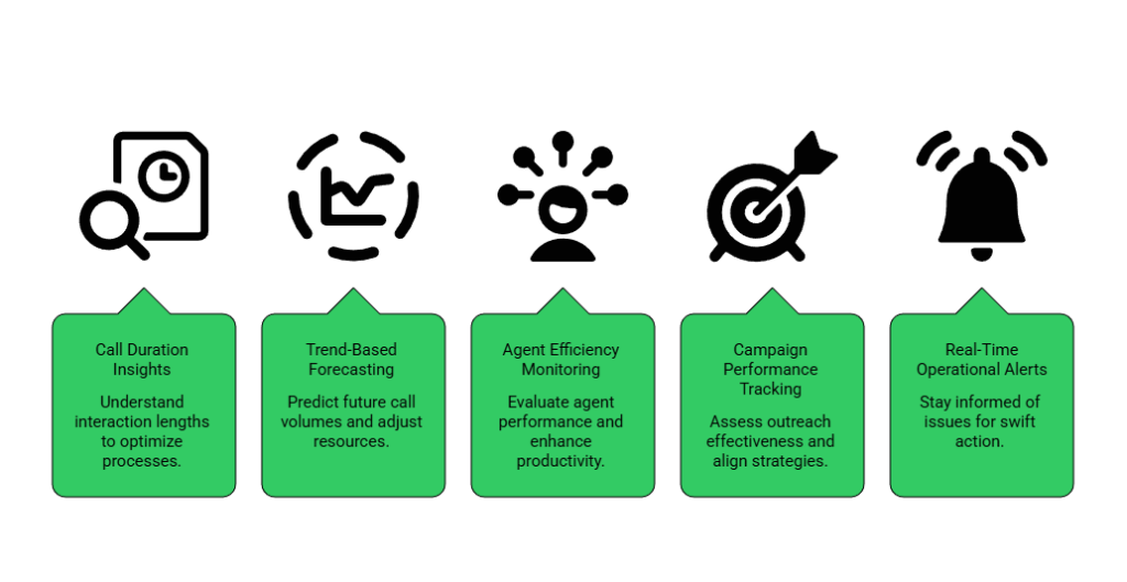 Call Analytics Metrics Every Business Must Track in 2026