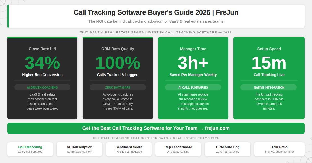 Call Tracking Software Buyer's Guide 2026 | FreJun