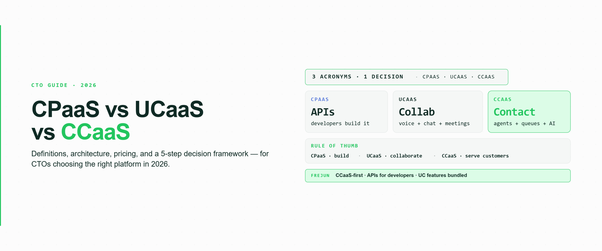CPaaS vs UCaaS vs CCaaS: The Definitive Guide 2026